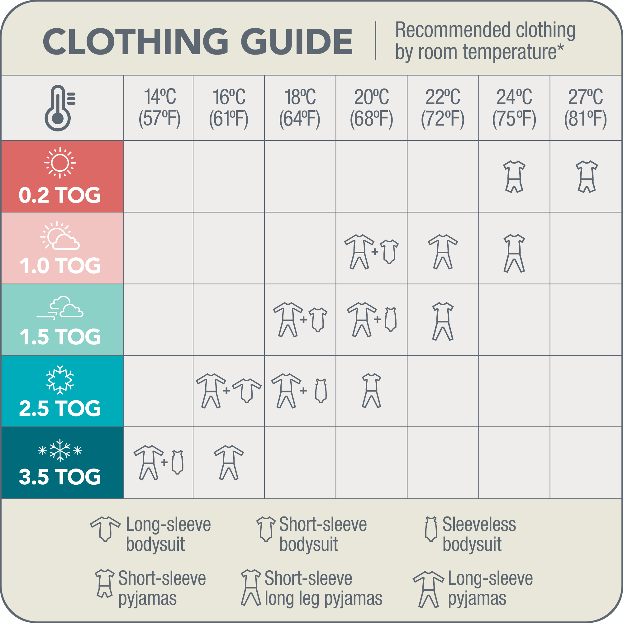 How To Dress A Newborn In Summer For Sleep – Love to Dream AU